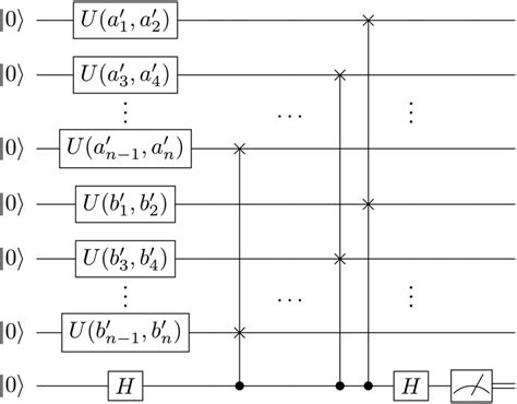 Circuit For Embedding Classical Data Using Angle Embedding With Swap Test Download Scientific