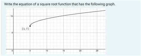 Solved Write The Equation Of A Square Root Function That Has