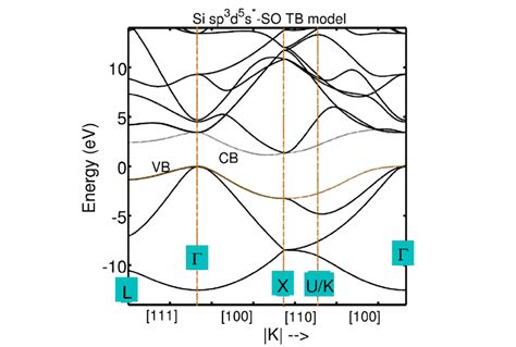Energy Band Structure Download Scientific Diagram