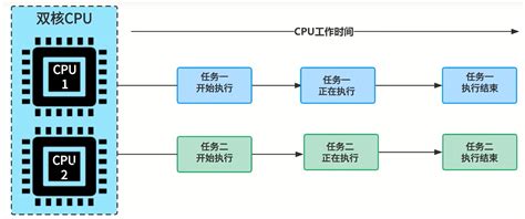 实时操作系统知识点详情（任务调度） csdn博客