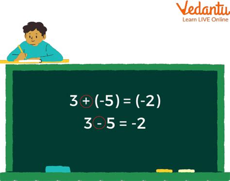 Addition And Subtraction Of 4 Digit Numbers Made Easy