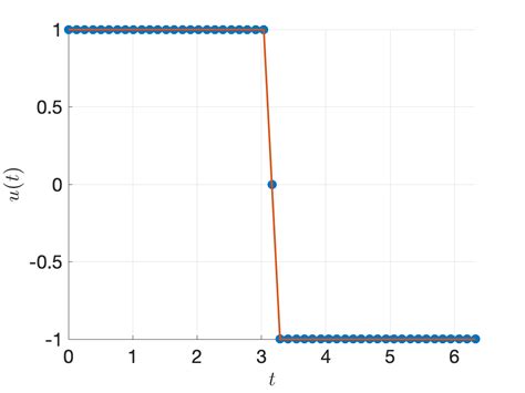 chapter 3 approximate optimal control optimal control and estimation