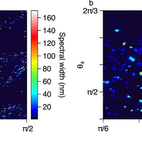 A False Color Plot Mapping How The − 20 Db Spectral Bandwidth Of The