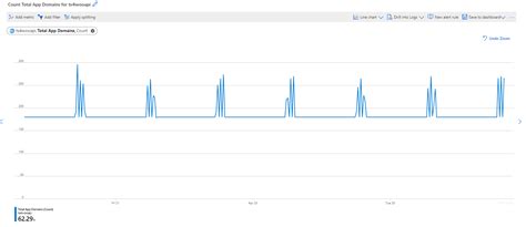 Unknown Azure Web App Recycling Causing Websocket Issues Microsoft Qanda