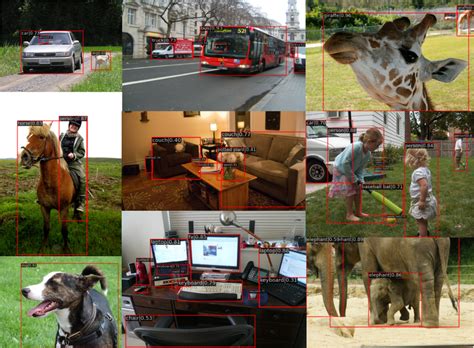 Detection Result Map The Confidence Threshold Of All Pictures Is Set