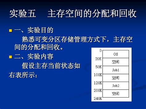实验六 主存空间的分配和回收word文档在线阅读与下载无忧文档