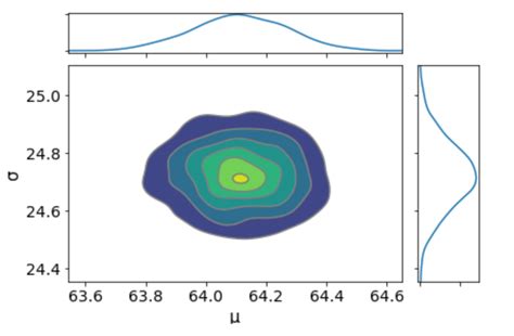 Hands On Bayesian Statistics With Python Pymc3 And Arviz Toronto Ai Meetup