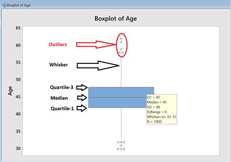 Minitab For Graphical Analysis I Minitab Dealer