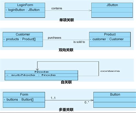 设计模式01 类图及设计原理 java java设计模式类图 csdn博客