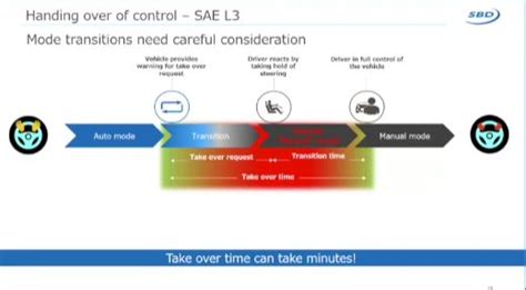 One Reality Many Maps Map Applications Deployments And Data Sharing AutoSens