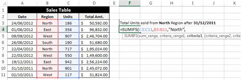 Excel SUMIF And SUMIFS Explained