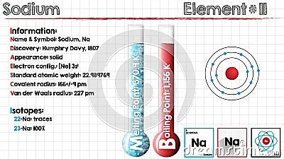 Element Of Sodium Stock Footage Video Of College Chemistry 89718360