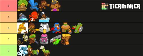 Bloons Td5 Tower Rankings Tier List Community Rankings Tiermaker