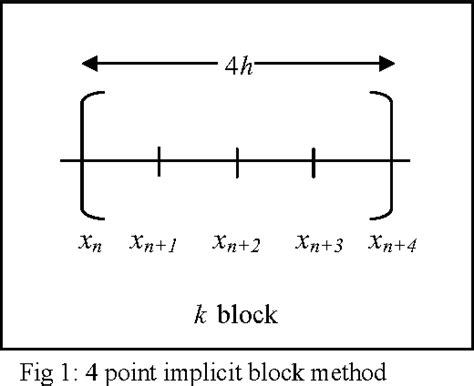 figure 1 from four step implicit block method of runge kutta type for