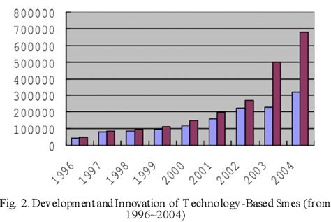 Figure 2 From Design Of Intelligent Recommendation Information