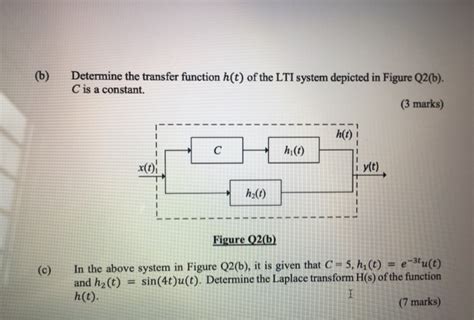 solved b determine the transfer function h t of the lti