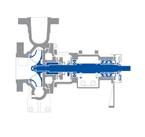 Overhung 한돌펌프 Handolpumps