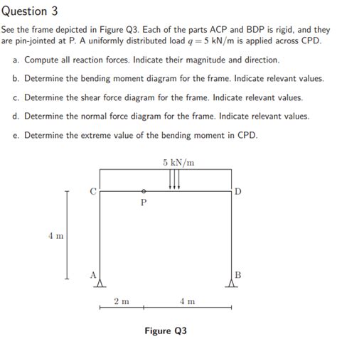 Solved See The Frame Depicted In Figure Q Each Of The Chegg