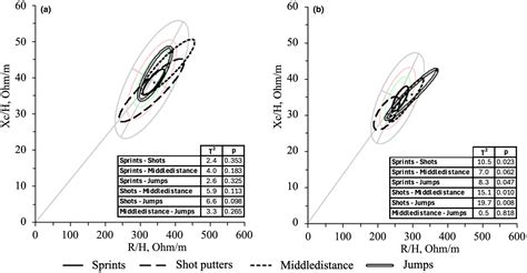 Bioelectrical Impedance Vector Analysis And Track And Field Jump