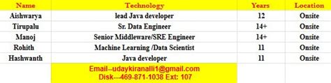 Middleware Sreengineer Seniormiddleware Middlewaredeveloper Sreengineer Qa Scrummaster