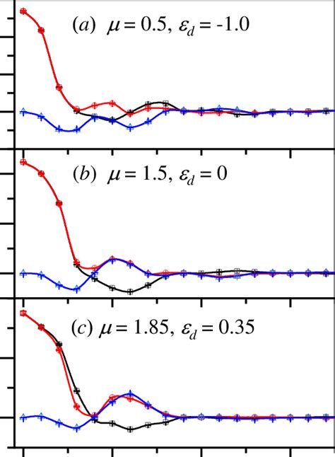 color online the spin spin correlation between two magnetic