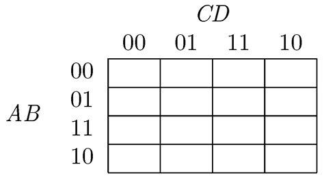 need help formatting table without row and column header cell borders