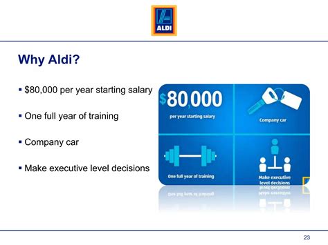 Aldi Presentation Final Pptx