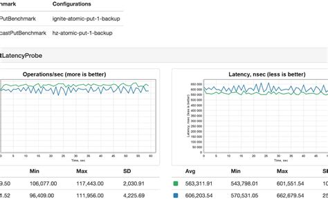 A Better Way Of Using ASP NET SignalR With Angular JS