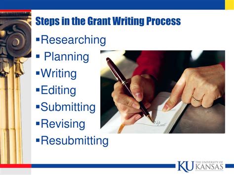 Ppt Research Proposals And Problem Grants Claire Mcmurray Phd Ku