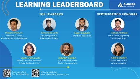 Aligned Automation On Linkedin Continuouslearning Alignedautomation Bettertogether Upskilling…