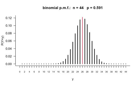 Binomial Pmf Movie — Binomialpmfmovie • Stat0002