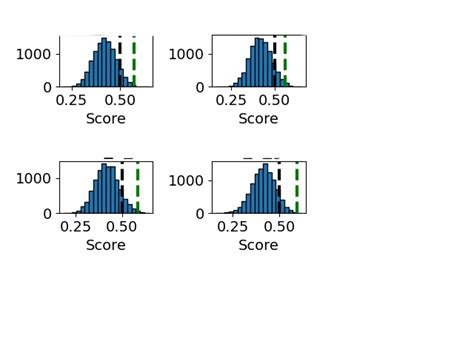 Monte Carlo Svm Random Sampling Permutation For Imbalanced Data