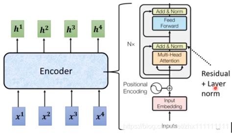 深度学习三：seqtoseq Csdn博客