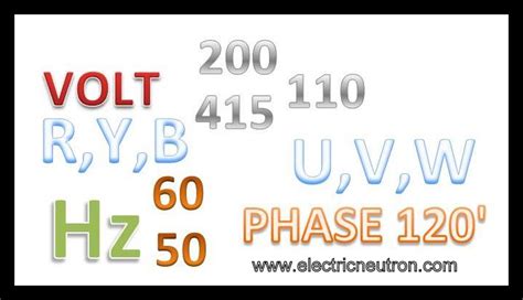 Generator Synchronization Electrical Engineering Centre