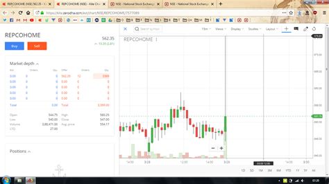 Why Are The Ohlc Values On Daily And Hourly Charts Different Zerodha Trivia Trading Qanda By