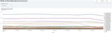 Passing Tokens To A Dashboard Splunk