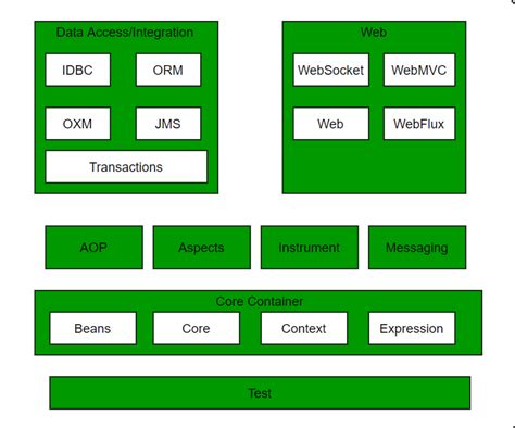 47 深入理解springspring Webflux和webservice Csdn博客