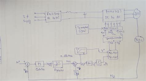 Solved Explain Control Diagram Of Closed Loop Scalar Control Chegg Com