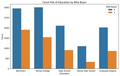 Predicting Customer Purchasing Behavior A Machine Learning Approach