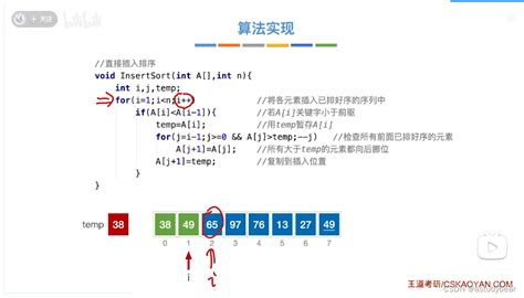 查找和排序算法总结（c语言）c语言实现顺序查找算法 Csdn博客