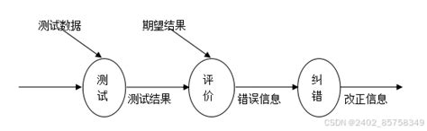 海滨学院班级记忆录：技术实现与设计创新 csdn博客