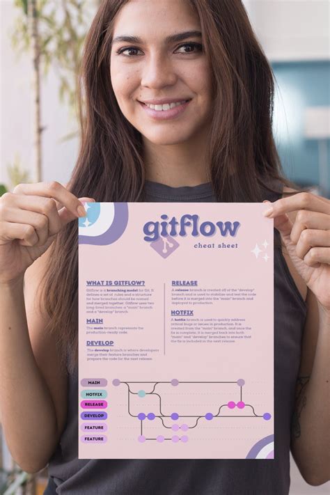 Gitflow Cheatsheet Instant Download Printable Pdf For Etsy