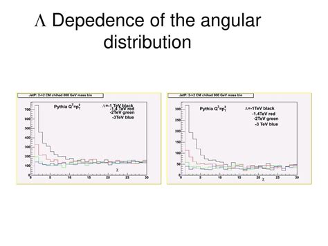 status of nlojet for dijet angular distributions ppt download