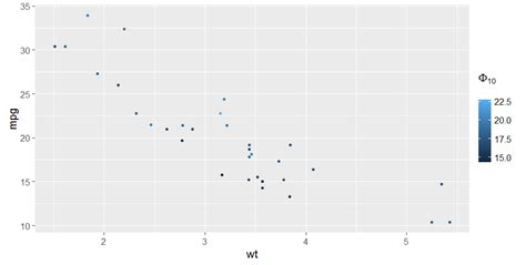 R Combine An Expression And A New Line In Ggplot2 Legend Stack Overflow
