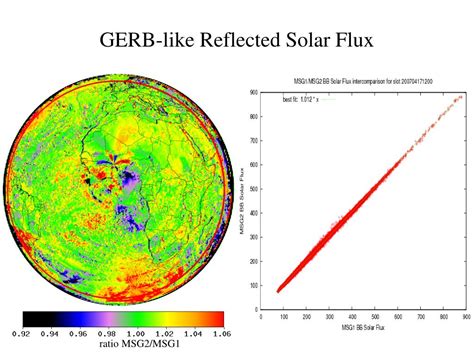 Ppt Intercomparison Of Seviri Data From Msg1 And Msg2 And Implications For The Gerb Data