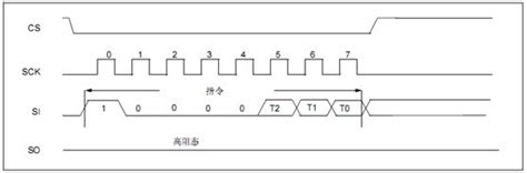 基于mcp2515的linux can总线驱动程序设计（三） mcp2515芯片原理图 csdn博客