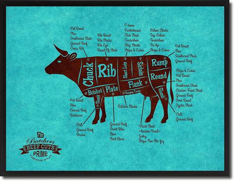 Spotcolorart Beef Meat Cow Cuts Butchers Chart White Canvas