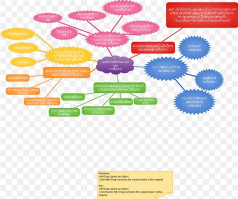 Mind Map Information Technology Electronics PNG X Px Mind Map Brand Computer Computer