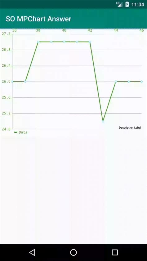 Mp Chart Not Displaying Inside Layout Android Stack Overflow