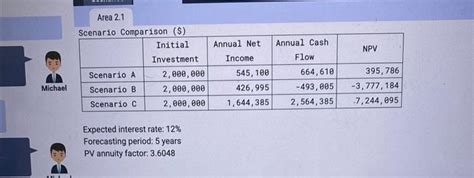 Solved Expected Interest Rate 12 Forecasting Period 5